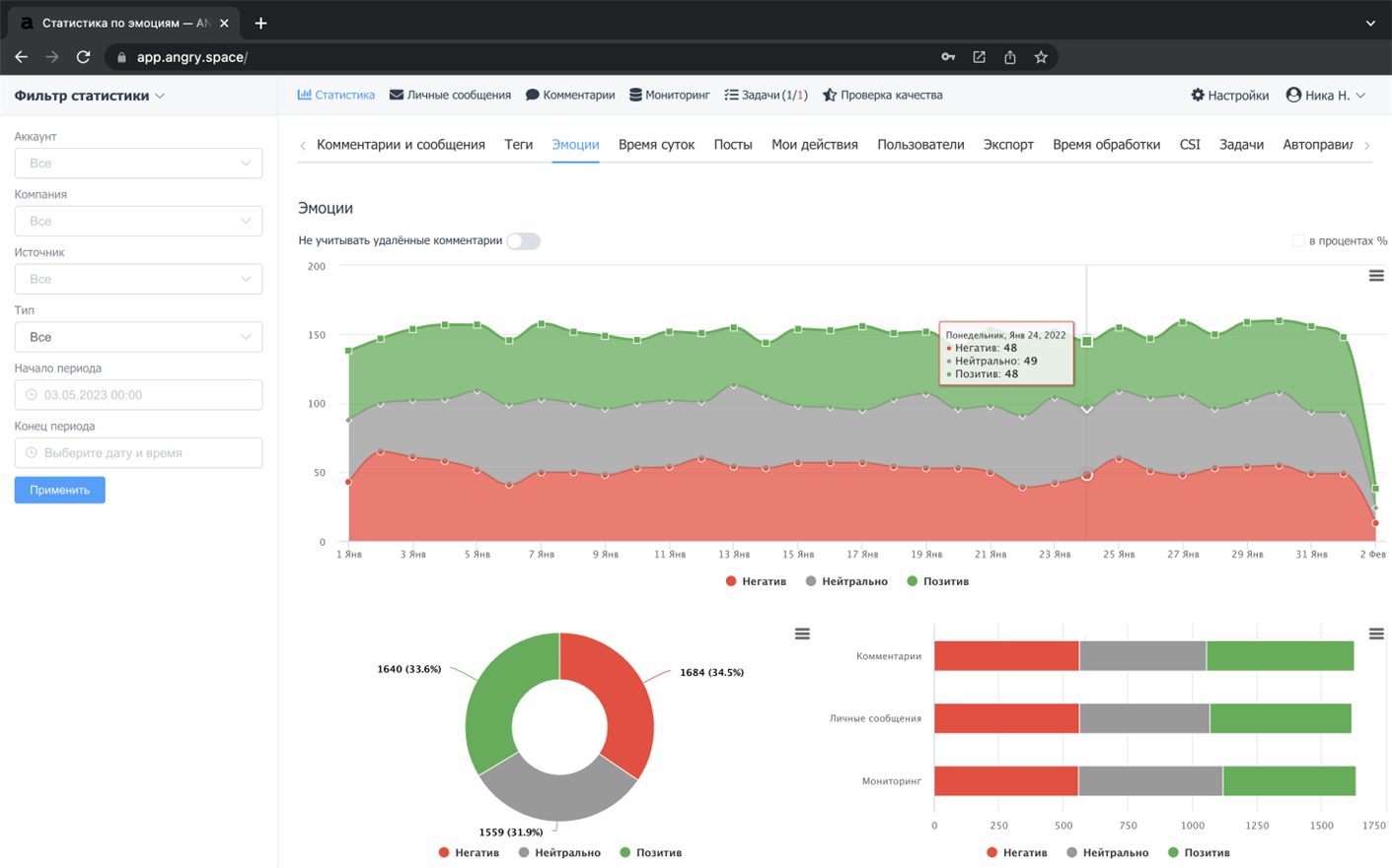 Angry.Space - ТОП CRM-систем