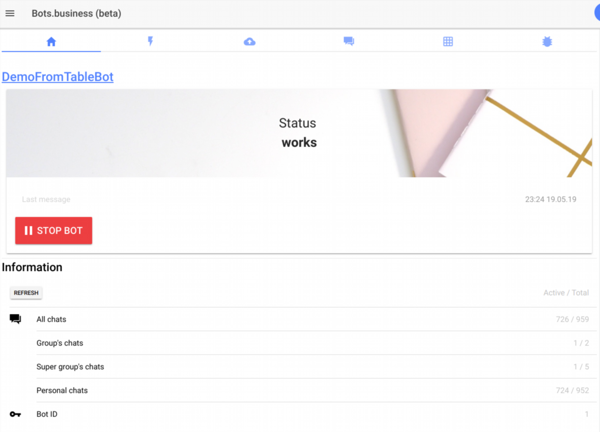 Bots.business - ТОП CRM-систем