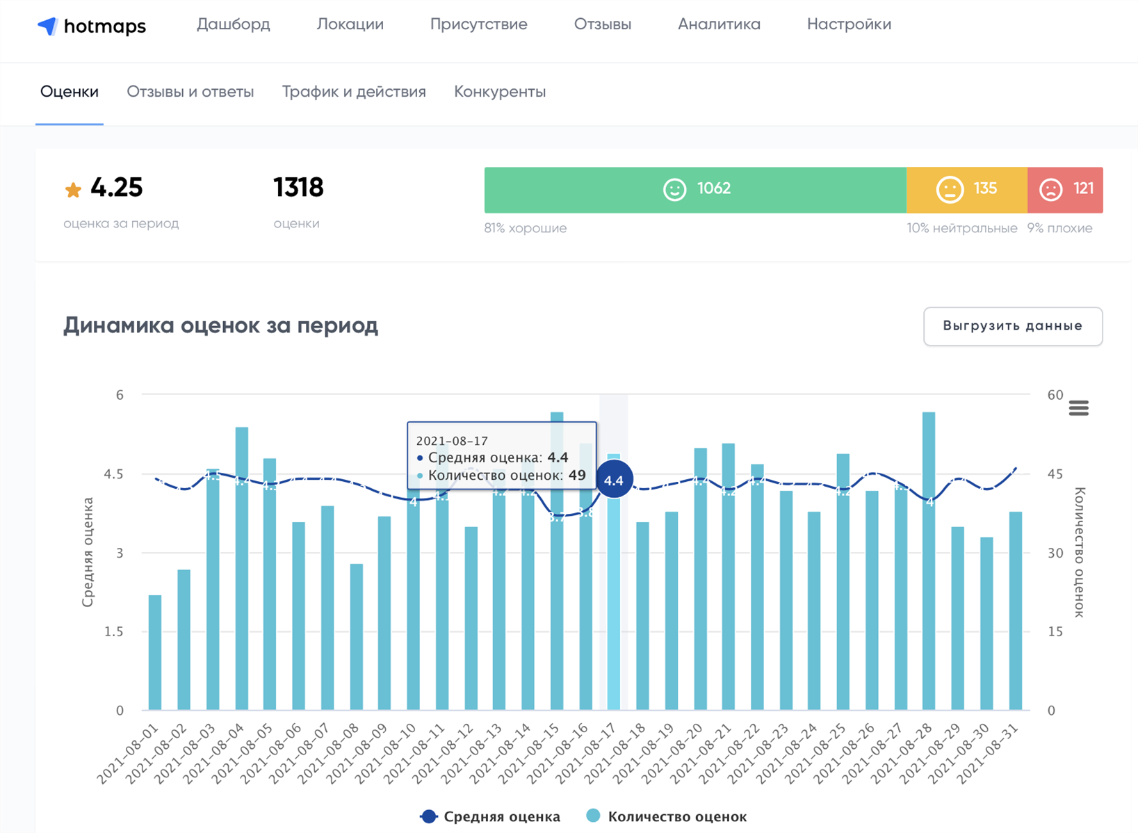 Hotmaps - ТОП CRM-систем