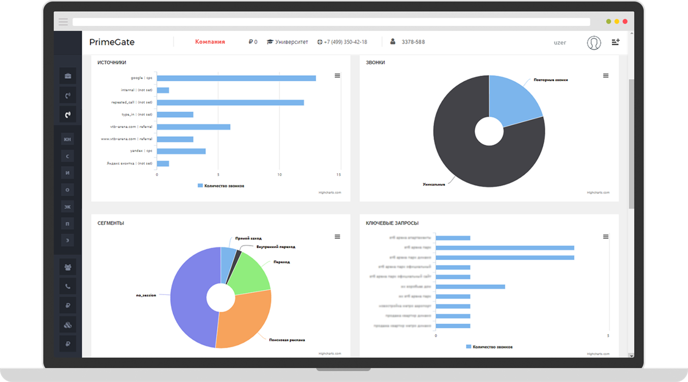 PrimeGate - ТОП CRM-систем